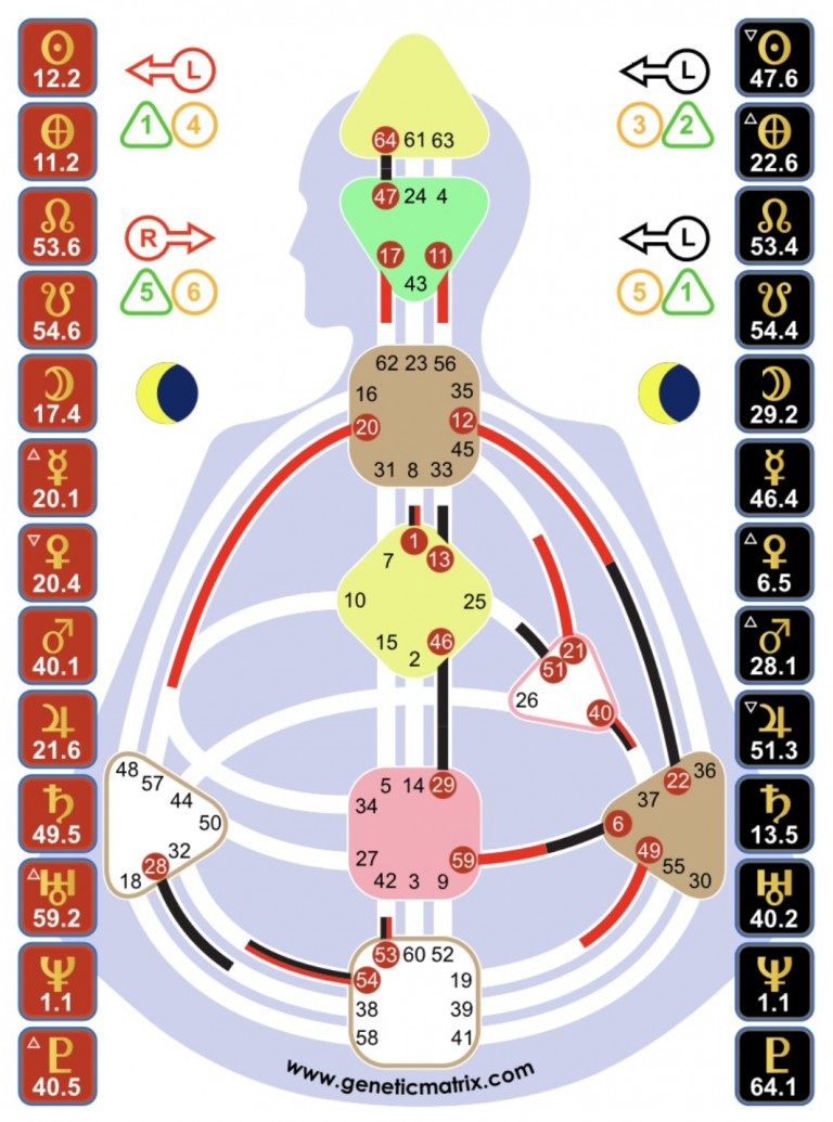 Human Design - Terapeut Marianne Fagereng - Hypnoterapi, Akupunktur, T ...